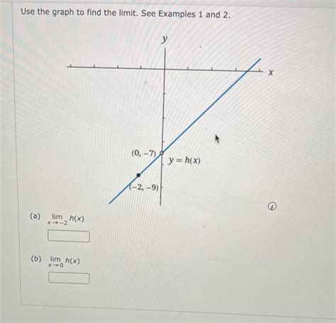 Solved Use The Graph To Find The Limit See Examples And Chegg Com