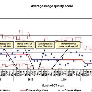 Trends In Average Image Quality Score The X Bar Chart Displays The Download Scientific Diagram