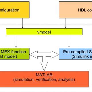 Schematic Diagram Of Vmodel Toolbox Vmodel Process Download Scientific Diagram