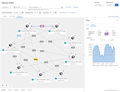 openshift 4 可观测性之用 network observability operator 对网络流量进行监控观测（视频