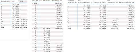 Simple Measures And Variation With Fiscal Year In August Rpowerbi