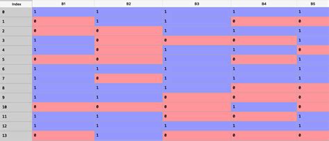 The Intuition Behind Thompson Sampling Explained With Python Code