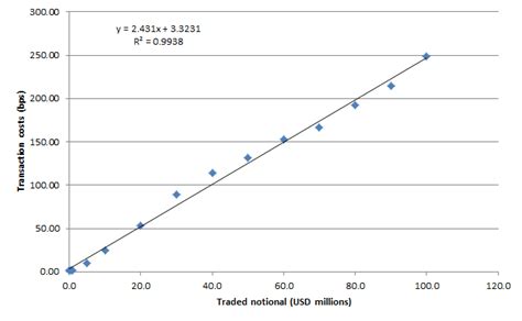 How To Trade And Hedge Cryptocurrencies And Related Transaction Cost Analysis TCA Bluesky