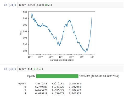 Project Implement Yolo V3 Backbone And Preact Resnet Page 2 Part 2