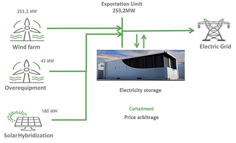 Schematic Presentation Of The Project Download Scientific Diagram