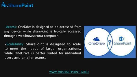 Ppt Difference Between Sharepoint And Onedrive Powerpoint