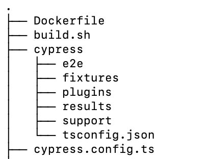 TS The Files List In Config File Tsconfig Json Is Empty With Cypress Issue