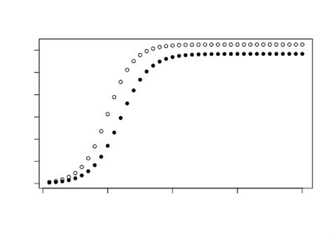 Introduction To Mixed Effects Models Using R For Photobiology