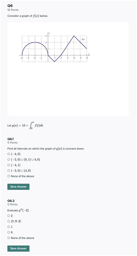 Solved Q6 10 Points Consider A Graph Of Fx Below Fx V