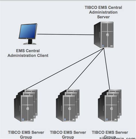 Category Virtualnuggets