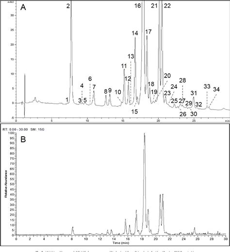 Figure 1 From Application Of An Hplc‐ms Ms Method For Teicoplanin Drug
