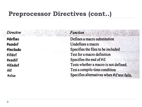 Lecture 21 Preprocessor And Header File Ppt