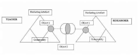 Model Of Two Interacting Activity Systems Teacher And Researcher Download Scientific