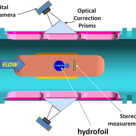 Tip Vortex Flow On Cross Flow Plane 042 C Downstream Of Hydrofoil