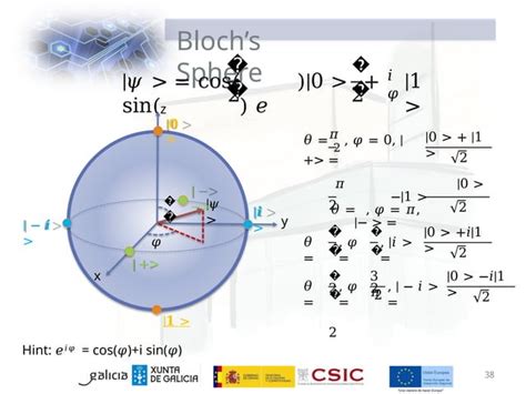 Quantum Computing Presentation For Professionals Ppt