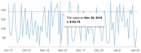 Line Markers In Flexchart Advanced Wijmo Docs