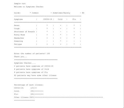 Solved Program Specification 100 Pts Your Assignment Is