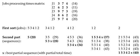 Two Neh Heuristic Improvements For Flowshop Scheduling Problem With
