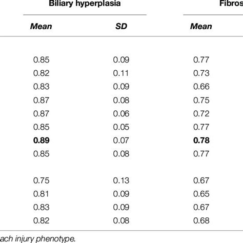 Flow Chart Of Data Collection Data Preprocessing Feature Selection Download Scientific