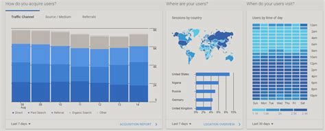 How Do Websites Track Users With Javascript Onlinesim