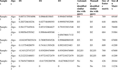 Different Attempts On Both Algorithms Download Scientific Diagram