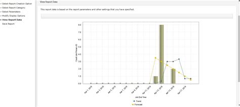 Remote Infrastructure Management Veritas Netbackup 81 Installation And Configuration With