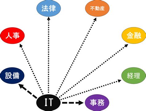 【合格体験記】vbaエキスパート Excel Standardの勉強法 要点抜粋パワポ＆動画 脱線おじさんの独学記