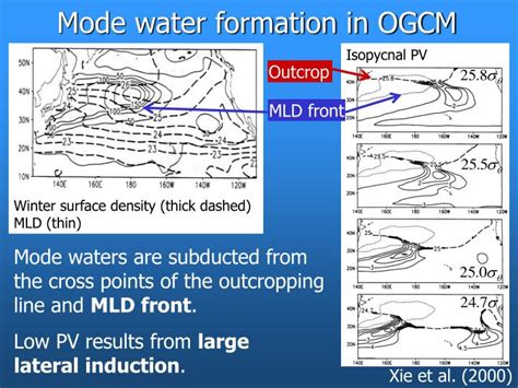 ppt water masses classification formation and modification