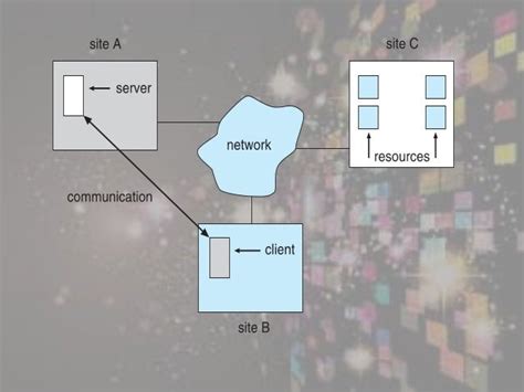 Distributed Operating Systems
