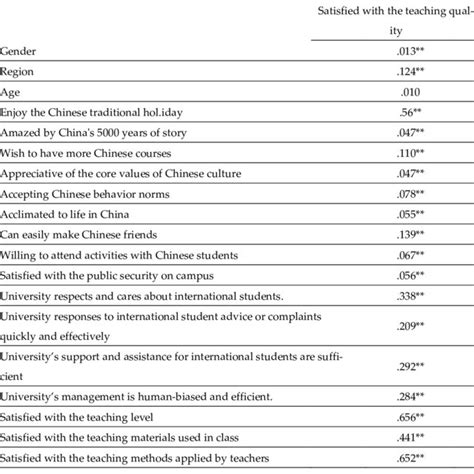 Cross Tabulation Lambda Analysis Download Scientific Diagram