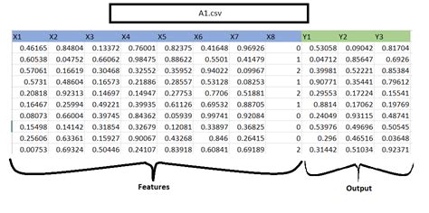 Each Csv Is One Training Example Pytorch Forums
