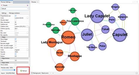 Visualizing A Network Dataset Using Gephi Map And Data Library