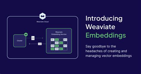 Weaviate Embeddings Weaviate 128 Highlights And Rag In Ecommerce
