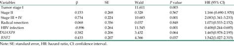 Construction Of Risk Score Model Download Scientific Diagram