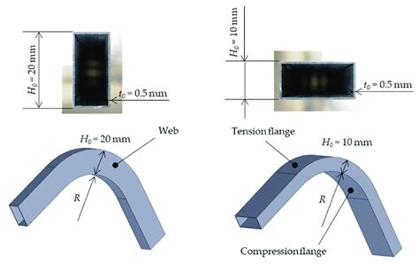 Bending Radius And Bending Height Download Scientific Diagram