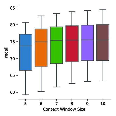 Example Of Sentence Parse Tree And Candidate Features Extraction