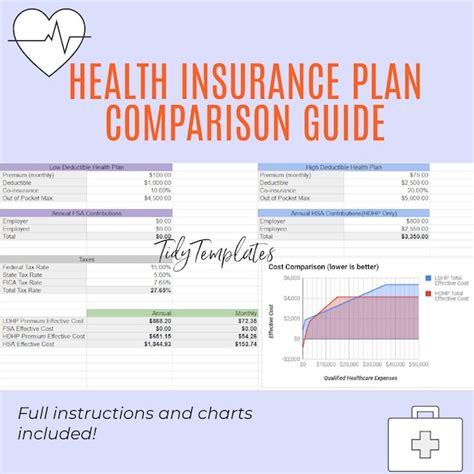Health Insurance Comparison Spreadsheet Etsy