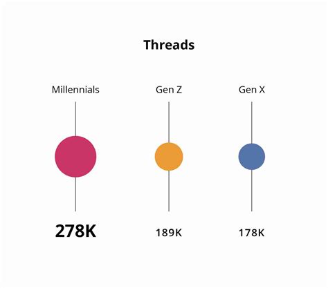 Exploring Threads Launch And Twitters X Rebrand Navigating The