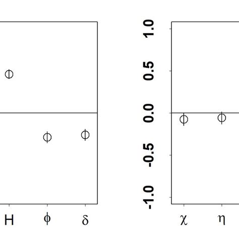 Figure S 12 Result Of Partial Rank Correlation Coefficient Of Scenario