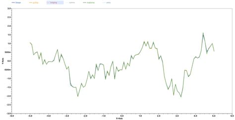 Kriging Interpolation D3view