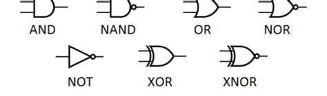 Computer Science Boolean Logic And Logic Gates