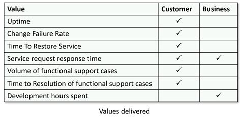 Agile Software Delivery Think Value Delivery Systems Vdmbee