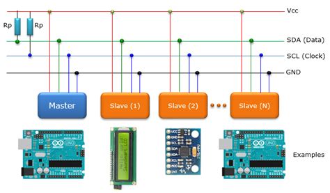 Embedded System ShareTechnote