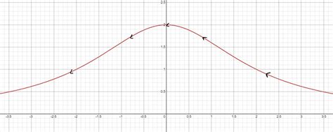Use A Graphing Utility To Obtain The Plane Curve Represented Quizlet