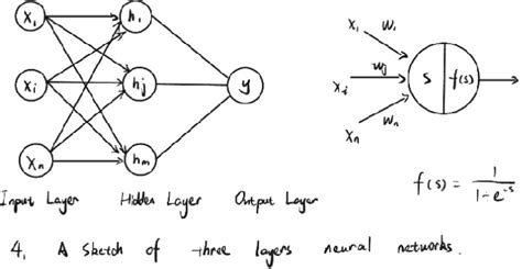 a sketch of three layers neural networks photo credit original