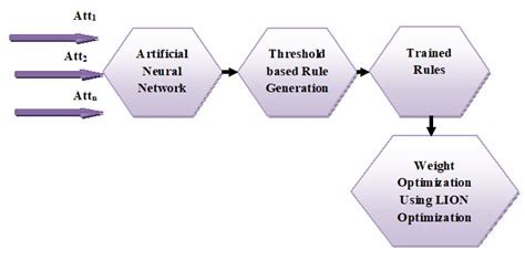 Proposed Oann Prediction Process Download Scientific Diagram