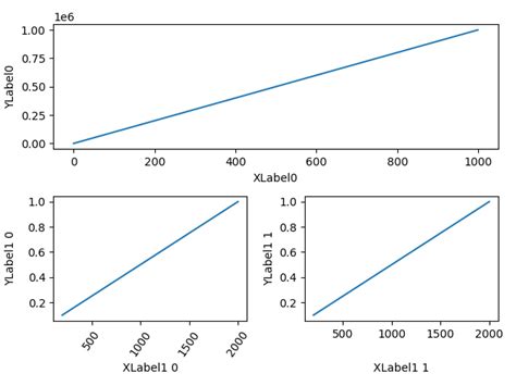 对齐标签 Matplotlib 中文网
