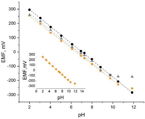 Figure 2 From A New Planar Potentiometric Sensor For In Situ
