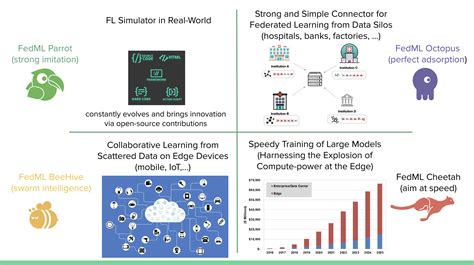 What Is Tensoropera® Federate Tensoropera® Documentation