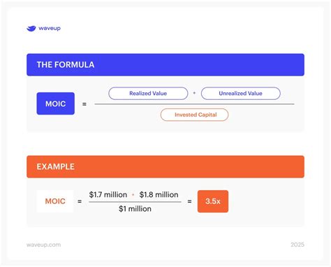 Understanding Moic In Private Equity 2025 Update